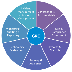 Formation of an Internal Audit Universe – GRC Internal Auditors Malta